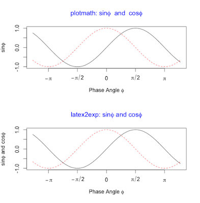 Adding mathematical notations to R plots | R-bloggers