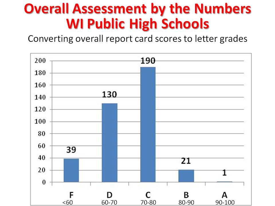 SP-EYE on Sun Prairie Schools: New State Report Cards Offer a Look at ...