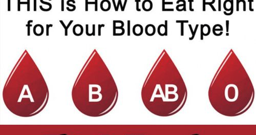 THIS IS HOW THE BLOOD TYPE IS LINKED TO A PROPER DIET AND WHAT YOU NEED ...