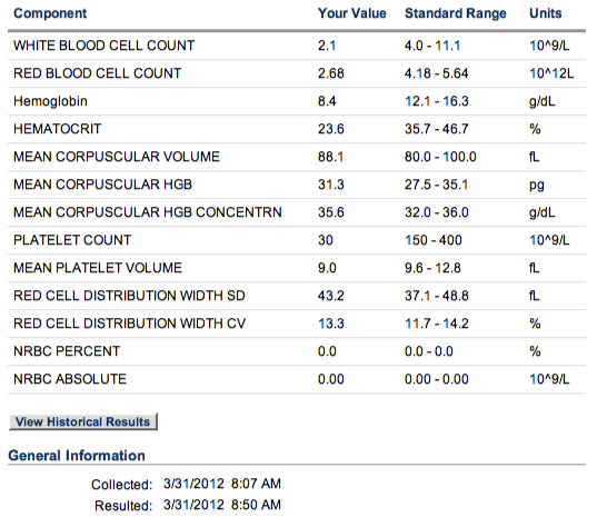 jm's Adventure with Multiple Myeloma: Labs and Another Platelet ...