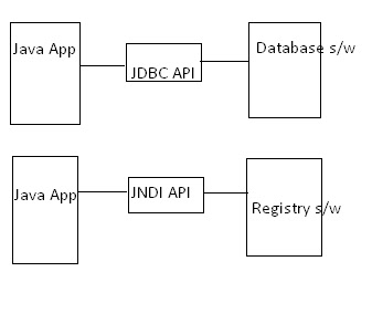 r3s Java is simple: JNDI
