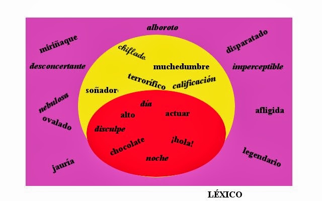 Espabilados: Léxico y vocabulario: