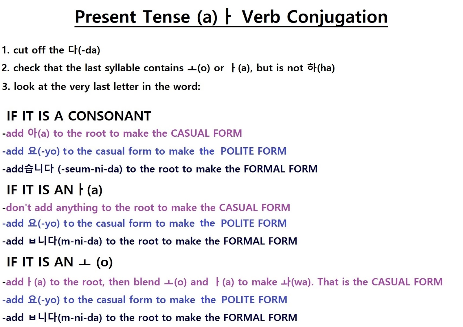 Study Korean Together: Summary Present Tense (a) Verb Conjugation
