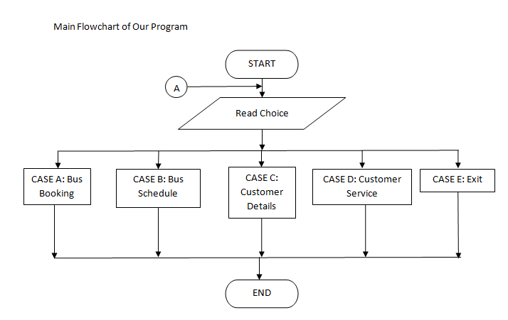 C.JAS Bus: Flowchart