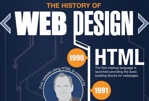 Sejarah Web Desain dan Perkembanganya 25th Terakhir - LINSETKU