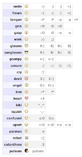Emoticons For Facebook Yahoo And Skype ~ CrackModo