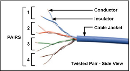 Computer Education 10: What are the Types of Cable?