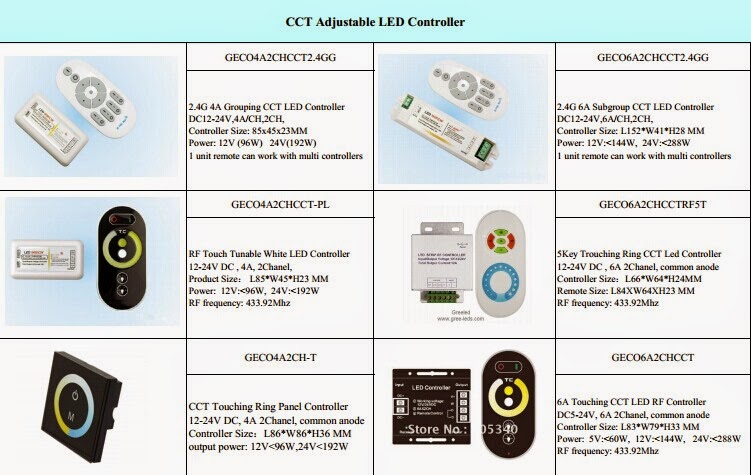 GREELED: Touching CCT LED Controller