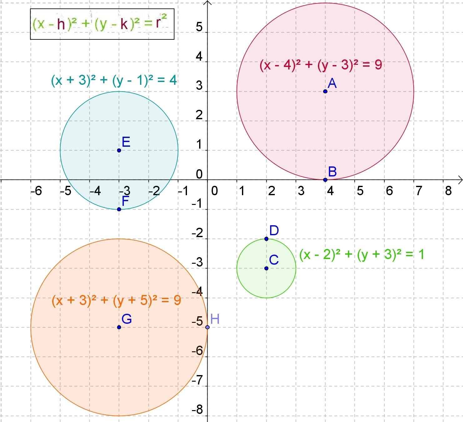 Geometría analítica y álgebra: Circunferencia