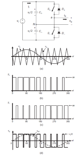 Pejuang Elday: Inverter 1 Fasa dan 3 Fasa