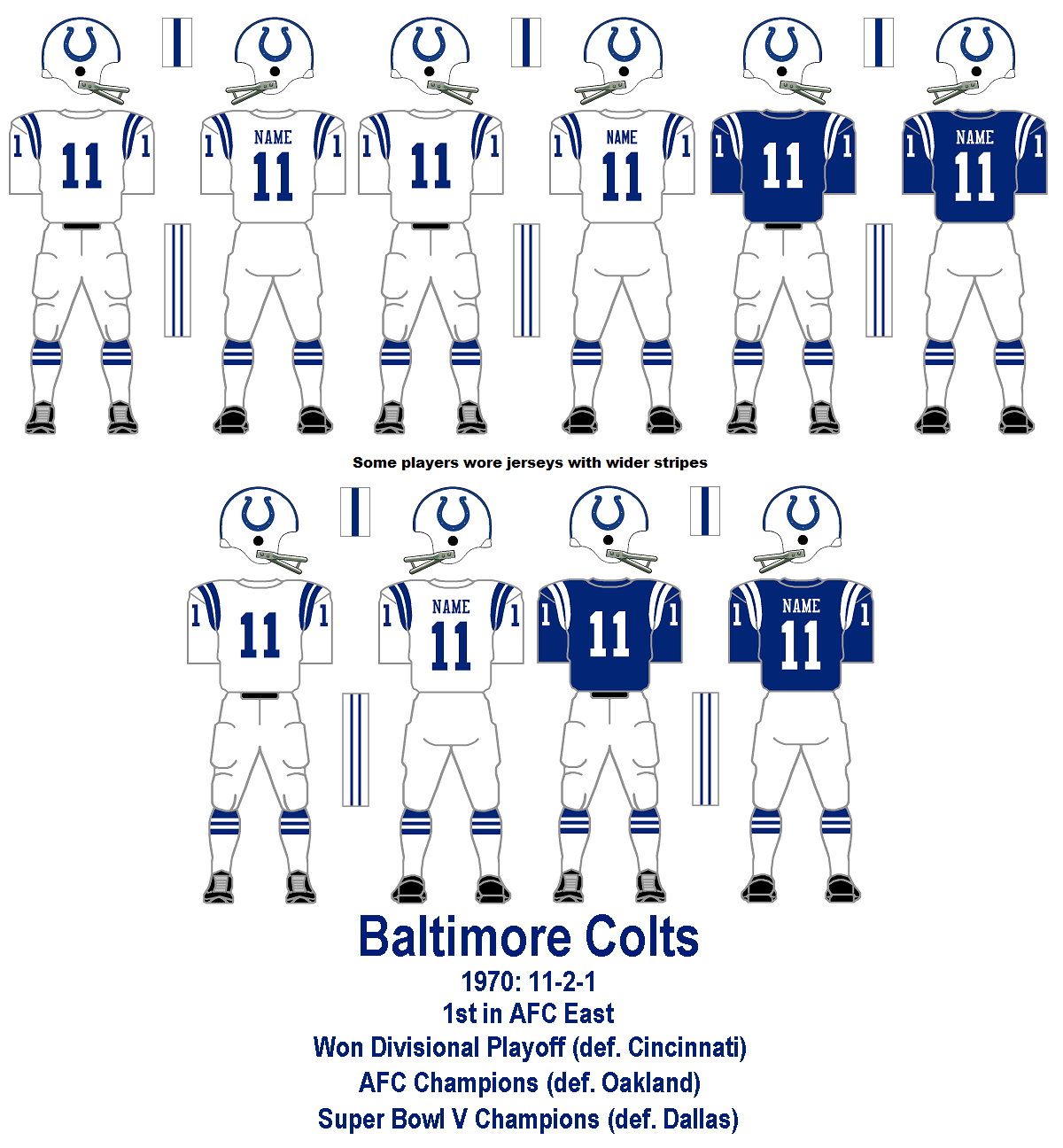 Bill's Update Blog: 1968-76 Baltimore Colts