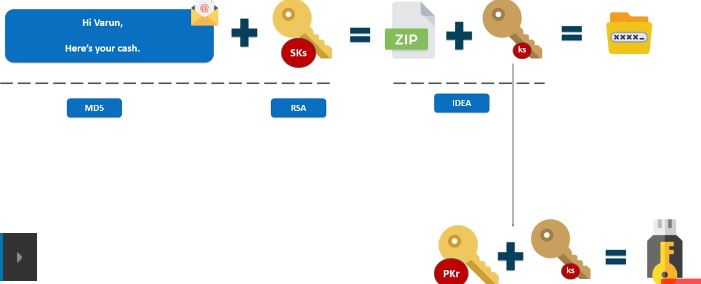Network Security ~ Computer Languages (clcoding)