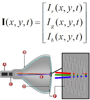 Pengantar Pemrosesan Sinyal Digital - Pemrosesan Sinyal Digital