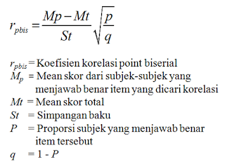 Mengenal Jenis dan Formula Korelasi oleh Pearson ~ Catatan si Boy