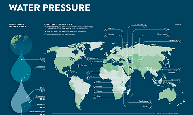 The global water crisis #infographic - Visualistan