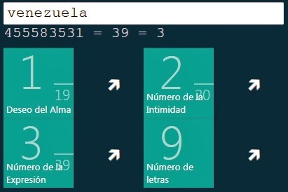 Estudio Numerológico de Venezuela.