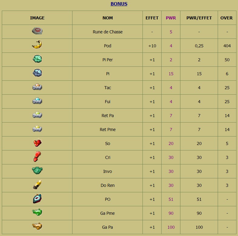 Dofus : Forgemagie by Cappucino