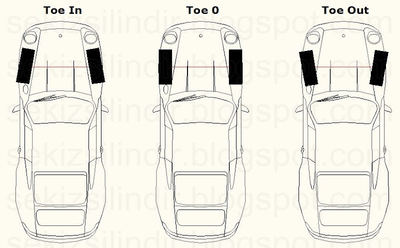 Toe açısı? Hatalı olursa ne tip sorunlara neden olur?