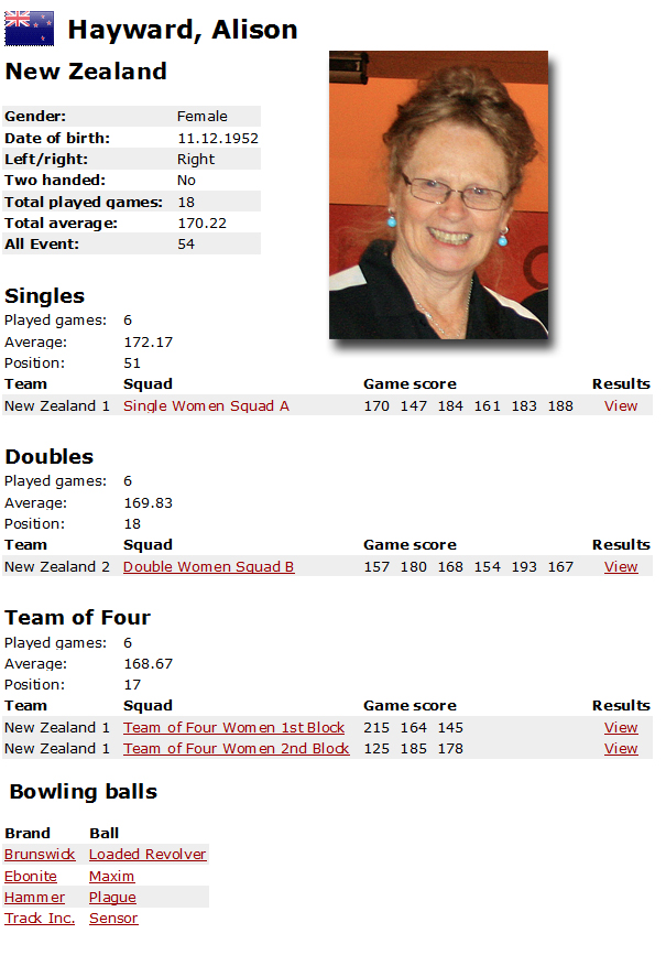 PhotoWorx: Inaugural World Seniors (50+) Tenpin Bowling Championships
