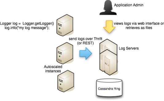 Paul Fremantle's Blog