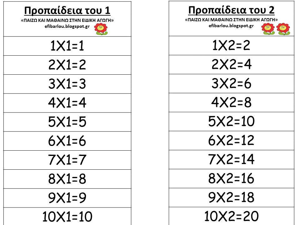 "Παίζω και μαθαίνω στην Ειδική Αγωγή" efibarlou.blogspot.gr: Πίνακες ...