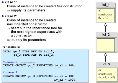 SapSystemsOfReza: TAW12 - Object-Oriented Concept and Programming ...