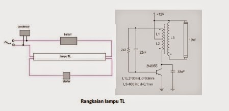 Macam-macam Lampu Listrik dan Armatur Beserta Penjelasannya - Sikil Rayapen