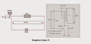 Macam-macam Lampu Listrik dan Armatur Beserta Penjelasannya - Sikil Rayapen