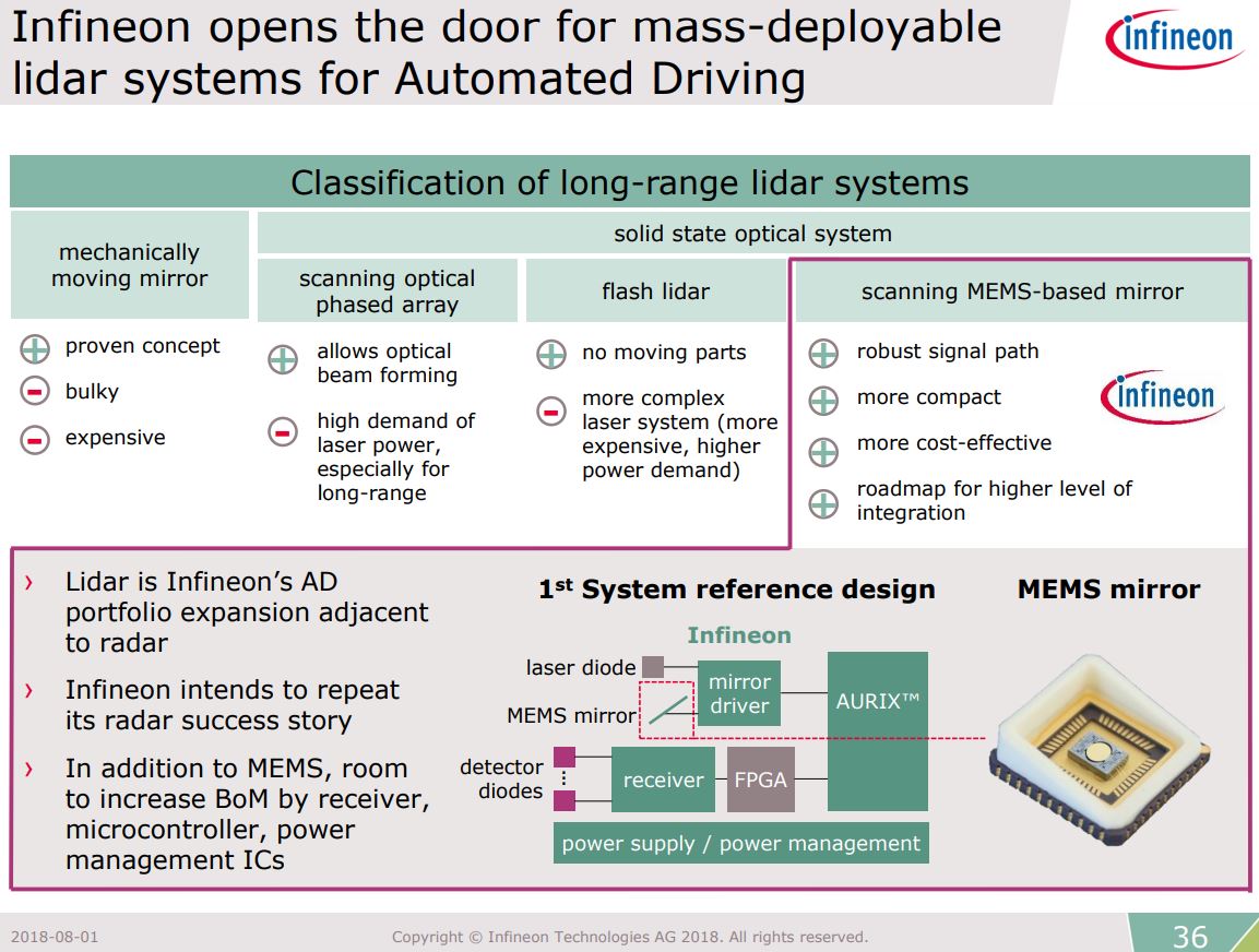 Image Sensors World: Sony, Infineon Report Quarterly Results