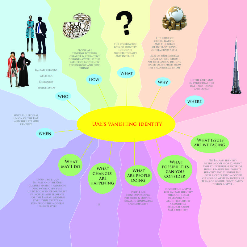 Art 405 Professional Artist: Mind Maps