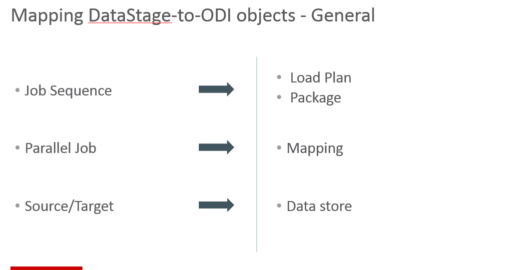 ELCARO: Dynamic Converter Engine (DCE) - Migration IBM DataStage to ...