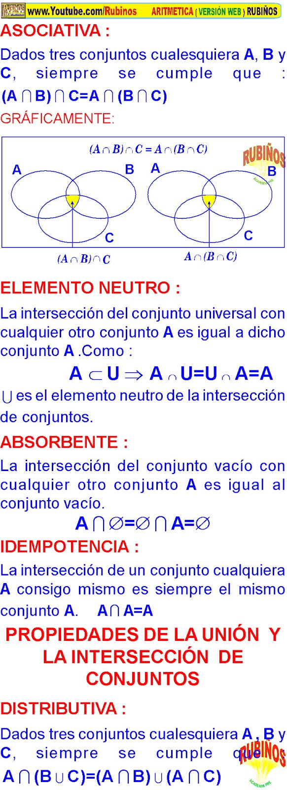 LEYES DEL ALGEBRA DE CONJUNTOS EJERCICIOS RESUELTOS PDF