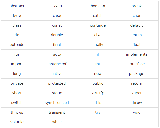 Java Beginner's Guide [2] - Basic Syntax