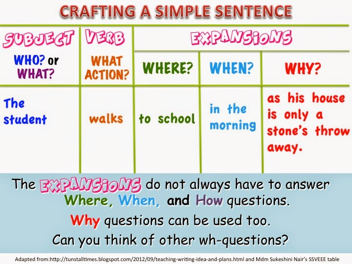 SHOW ME, DON'T TELL ME: SIMPLE SENTENCES