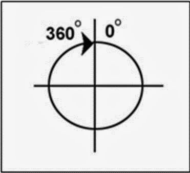 PANITIA GEOGRAFI SMK SUNGAI KOB: NOTA TINGKATAN 3 (UNIT 2 - ARAH)