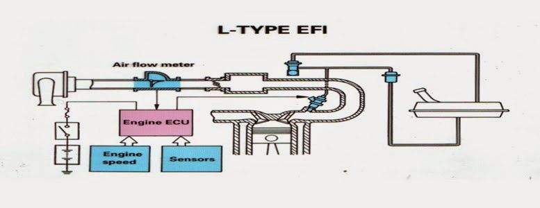 D.I.Y. SERBAMANEKA: EFI Jenis L Jetronic