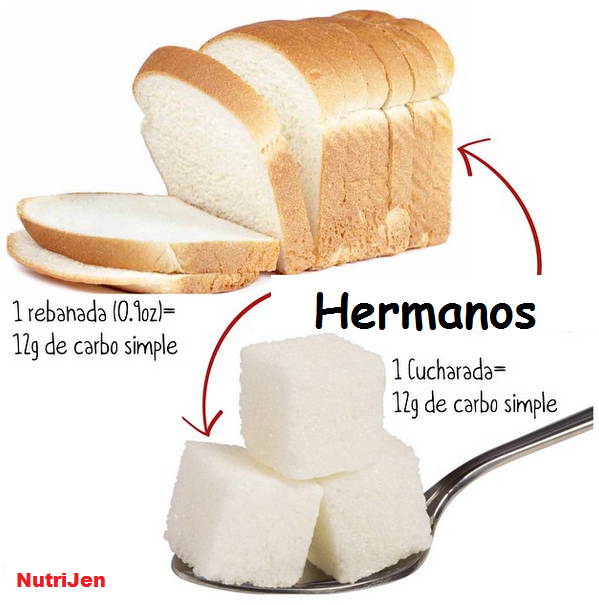 NutriJen: PAN BLANCO Y AZÚCAR, HERMANOS