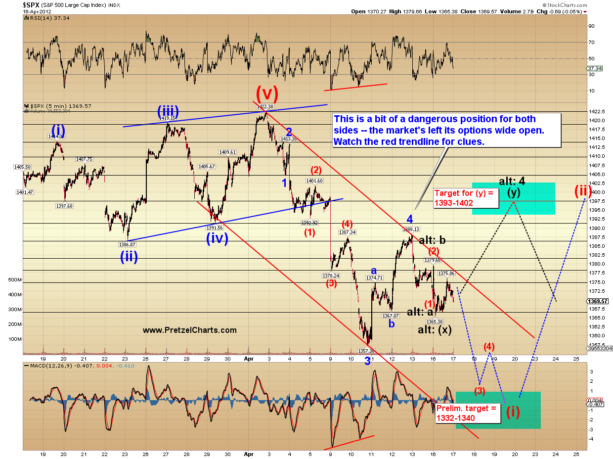 Pretzel Logic's Market Charts and Analysis: SPX Update: A Dangerous ...