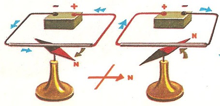 PHYSIC LESSONS: ΠΕΙΡΑΜΑ ΤΟΥ OERSTED
