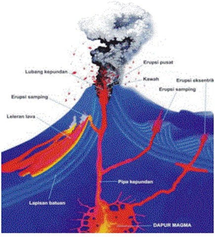 GEOGRAFI: LETUSAN GUNUNG API