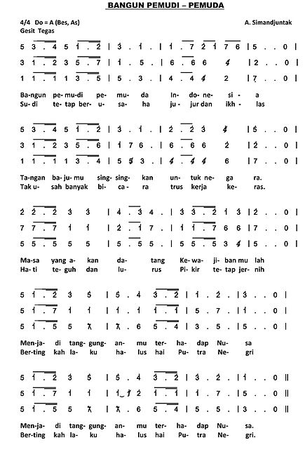 Lirik Lagu-Lagu Wajib Nasional: Lirik Lagu Wajib Nasional beserta not ...