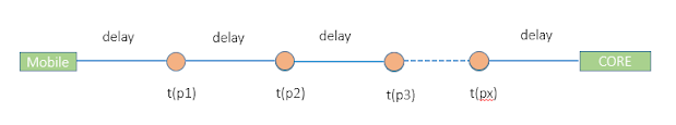 World of Unknown: How to model packet delay variation