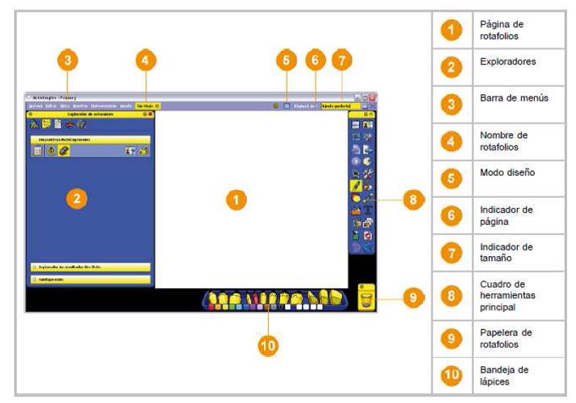 PDI - Recursos Didácticos - Idiomas: ACTIVINSPIRE