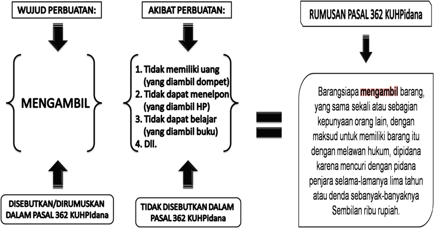 Ray Pratama Siadari, S.H.,M.H.: Cara Mudah Belajar Hukum Pidana Melalui ...