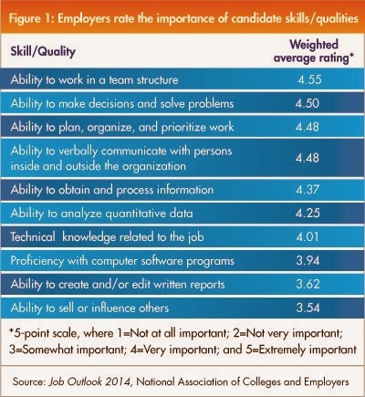 BYU Writing 150: "Going the Distance-Learning" by Kenan Spruill