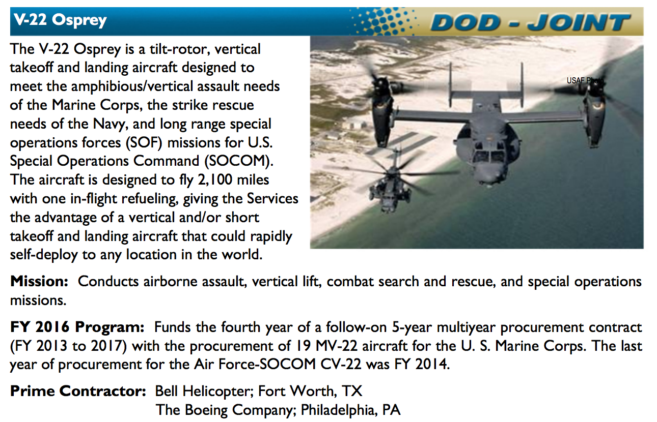 Summary of US 2016 Aircraft Weapons Procurement | NextBigFuture.com