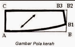 Cara Menggambar Pola Kerah dan Lengan Baju Anak ~ Kursus Menjahit