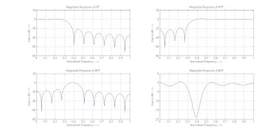 NewLine code: FIR Filters Using Rectangular Window (Matlab 2012a)