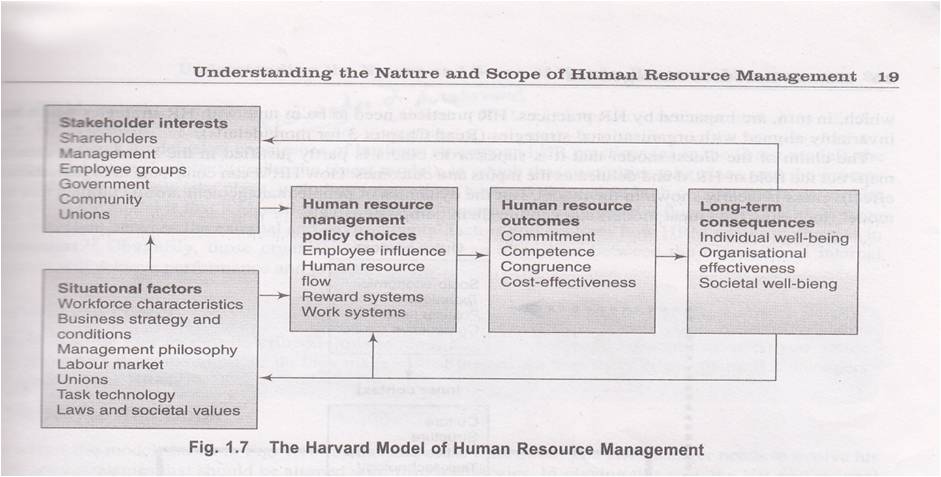 MBA ONLINE LIBRARY: Human Resource Management Models