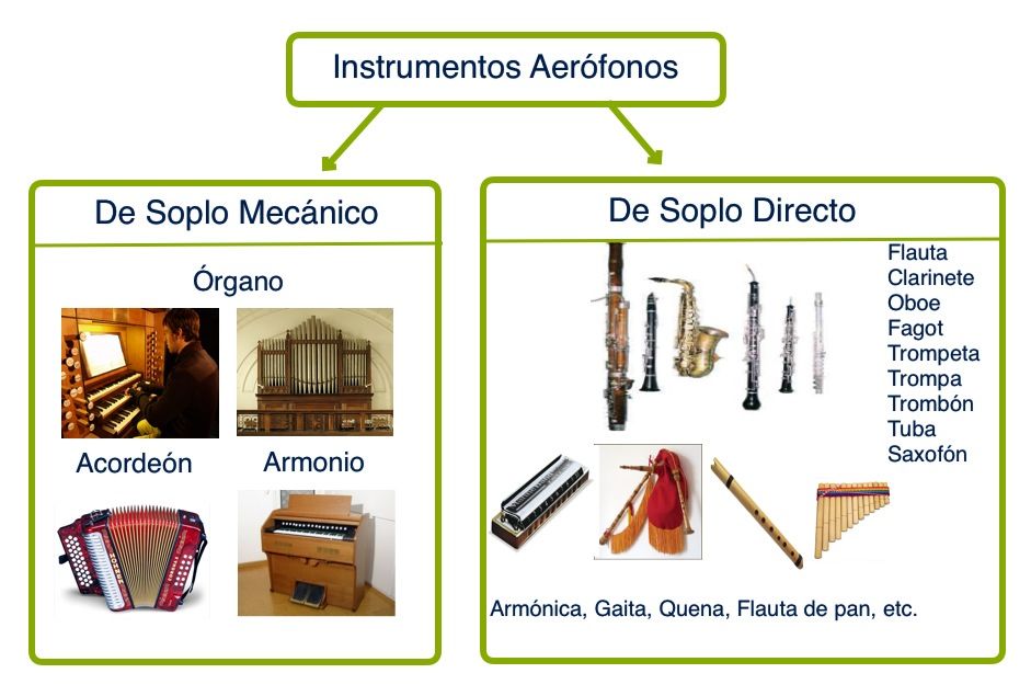 Xogamos coa Música: Aerófonos